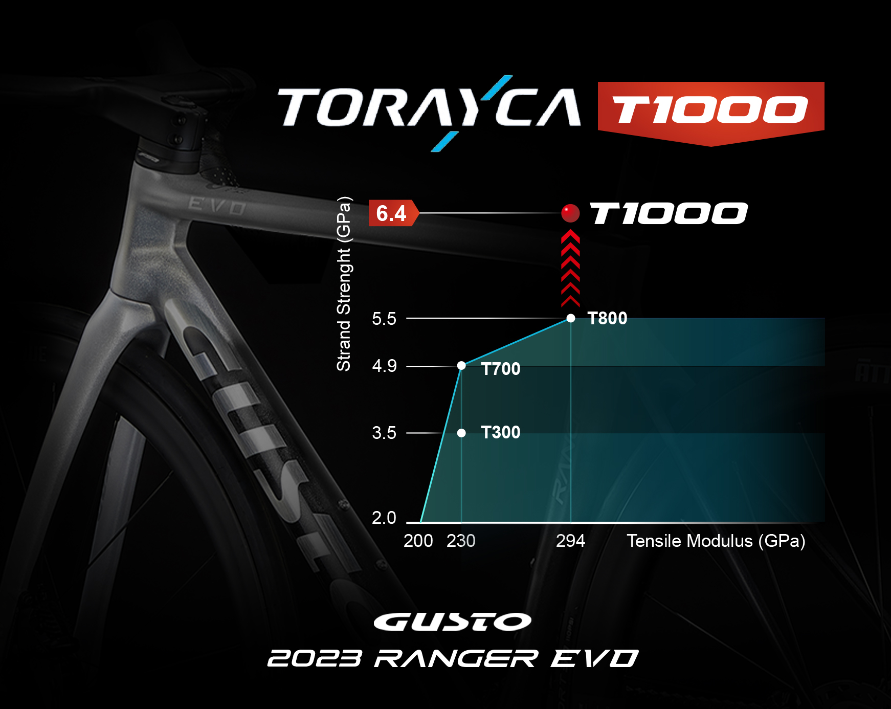 New Series | GUSTO BIKE