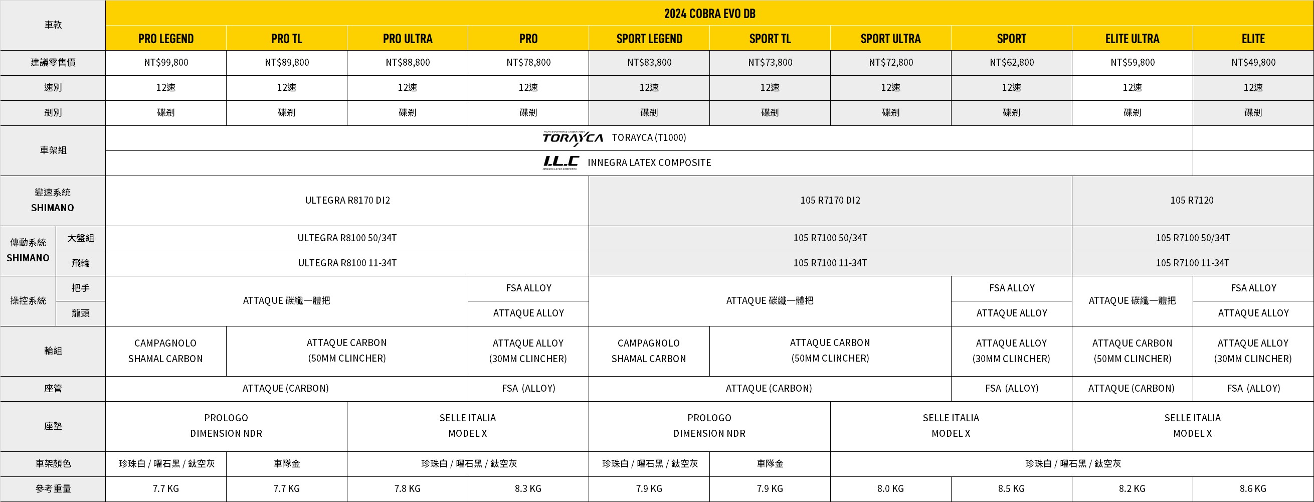 2024 COBRA EVO DB PRO LEGEND – GUSTO高士特